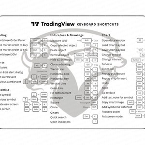 Printable Tradingview Keyboard Shortcuts - Etsy