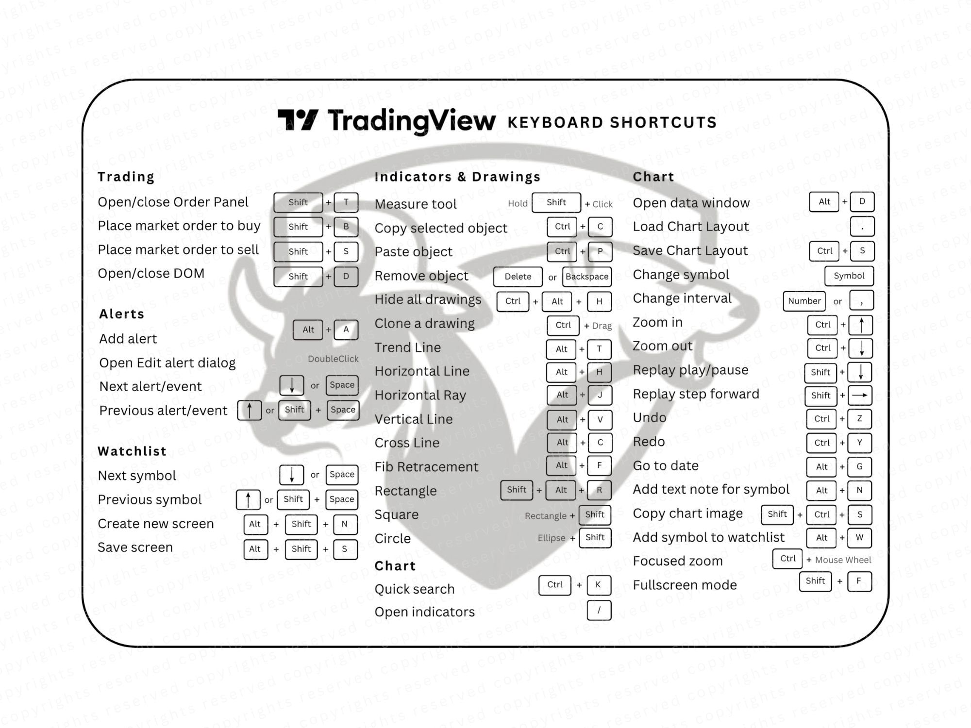 Printable Tradingview Keyboard Shortcuts - Etsy