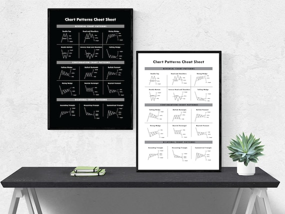 Chart Patterns Cheat Sheet High Quality Printable Poster - Etsy