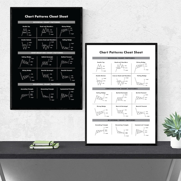 Day Trading Cheat Sheet - Etsy