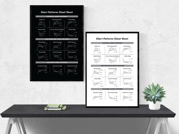 Chart Patterns Cheat Sheet High Quality Printable Poster, Trading ...