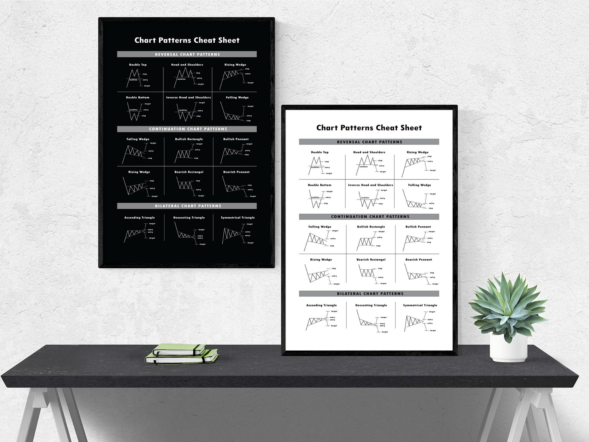 Chart Patterns Cheat Sheet High Quality Printable Poster, Trading ...