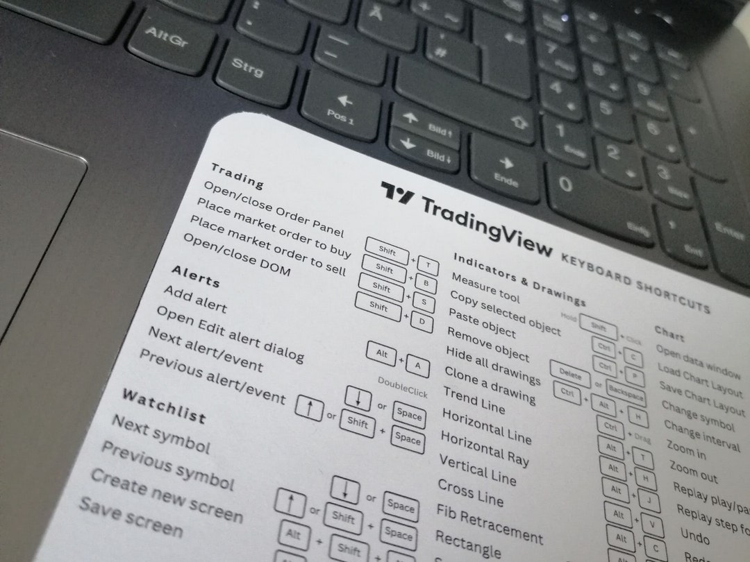 Printable Tradingview Keyboard Shortcuts - Etsy