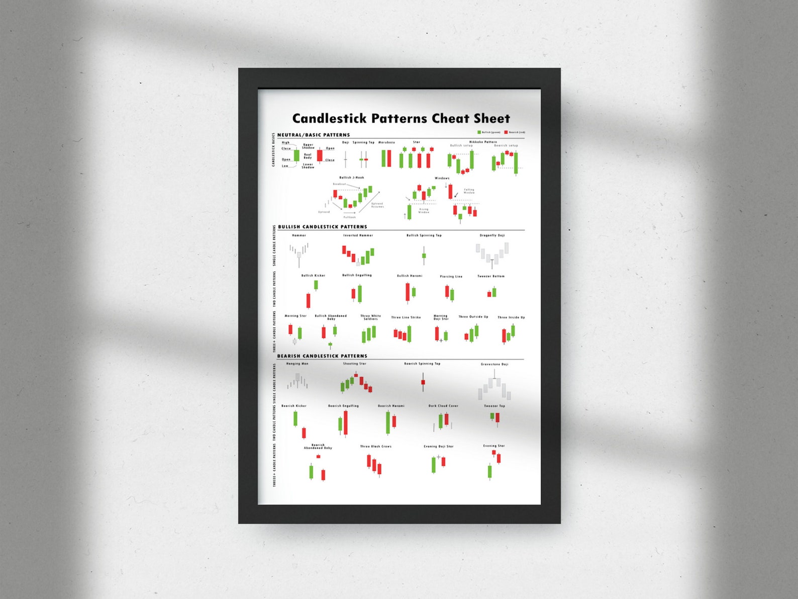 Candlestick Patterns Cheat Sheet High Quality Printable Poster, Trading ...