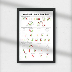 Candlestick Patterns Cheat Sheet High Quality Printable Poster, Trading ...