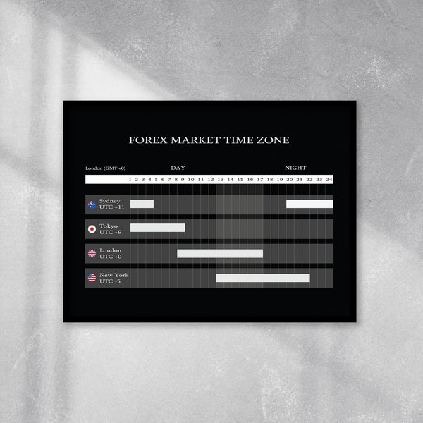 Trading Poster - Etsy