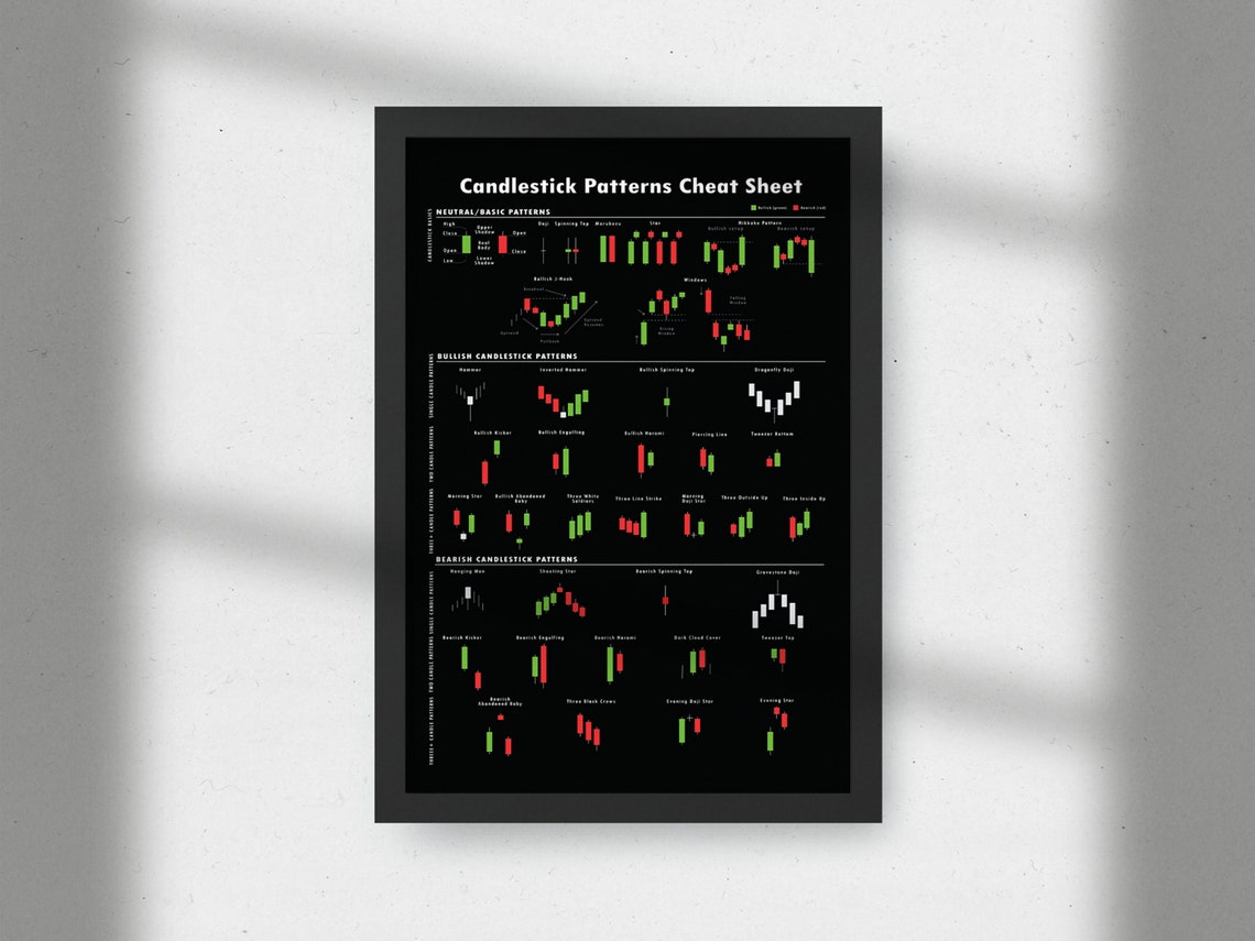 Candlestick Patterns Cheat Sheet High Quality Printable Poster, Trading ...
