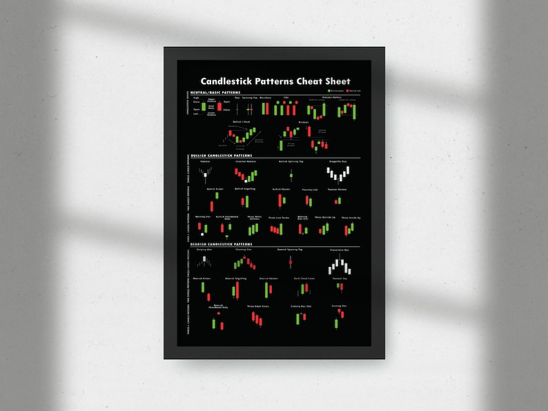 Candlestick Patterns Cheat Sheet High Quality Printable - Etsy UK