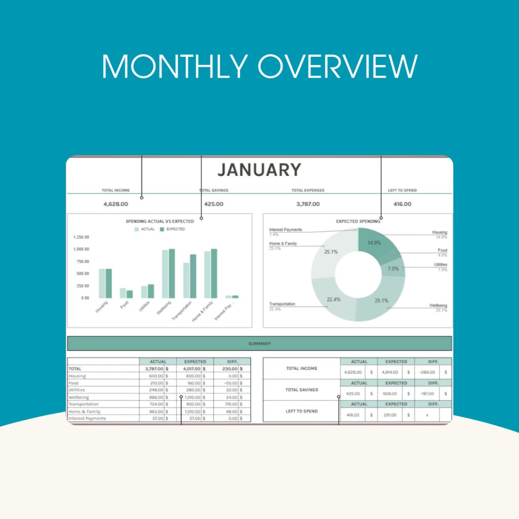 Excel Template Simple Monthly Budget Spreadsheet, Budget Planner ...
