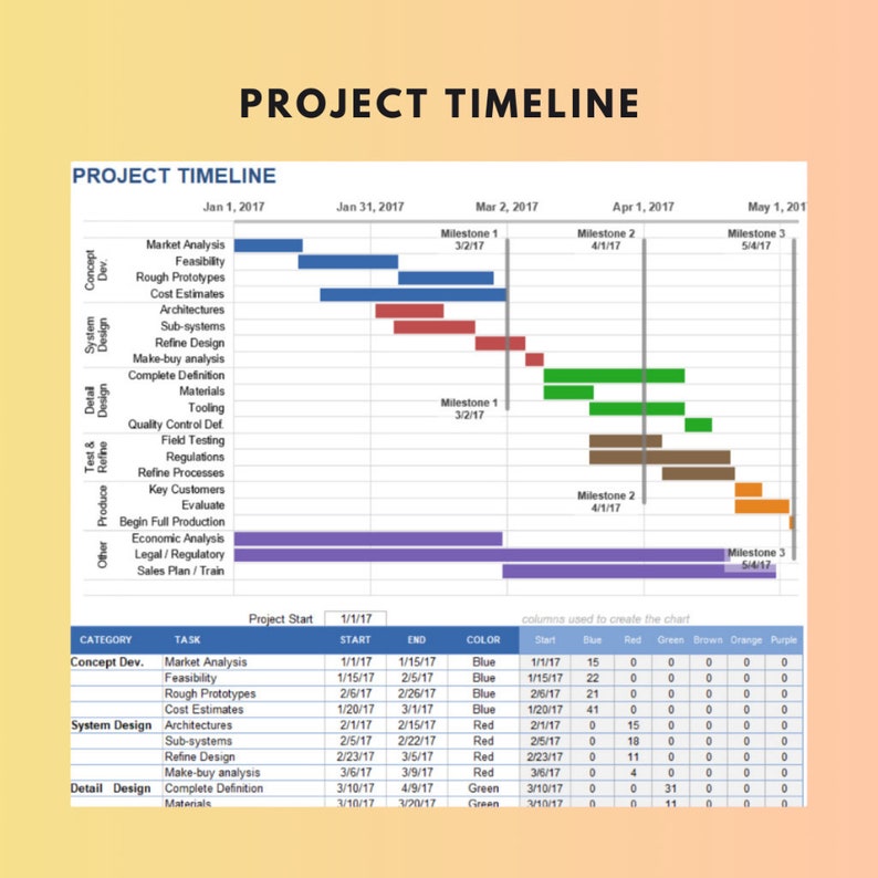 Excel Template - 39 Set Project Management Excel Template : Gantt Chart ...