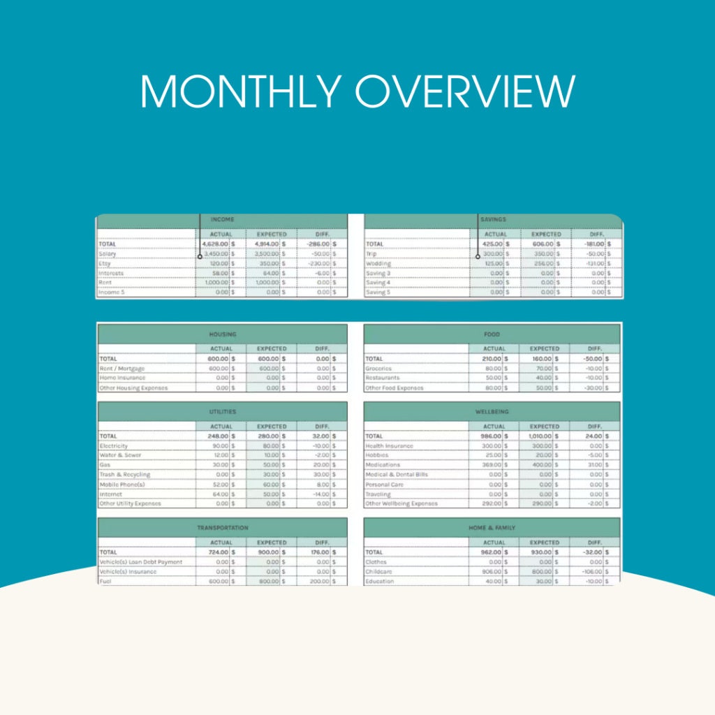 Excel Template Simple Monthly Budget Spreadsheet, Budget Planner ...