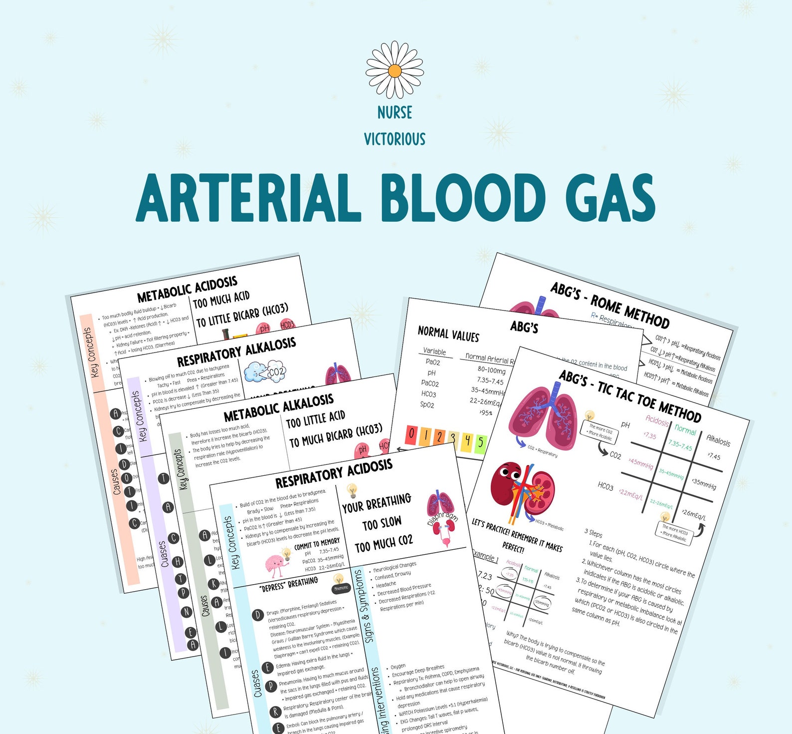 Arterial Blood Gas Cheat Sheet | Abgs | Nursing Notes| ABG Study Sheet ...