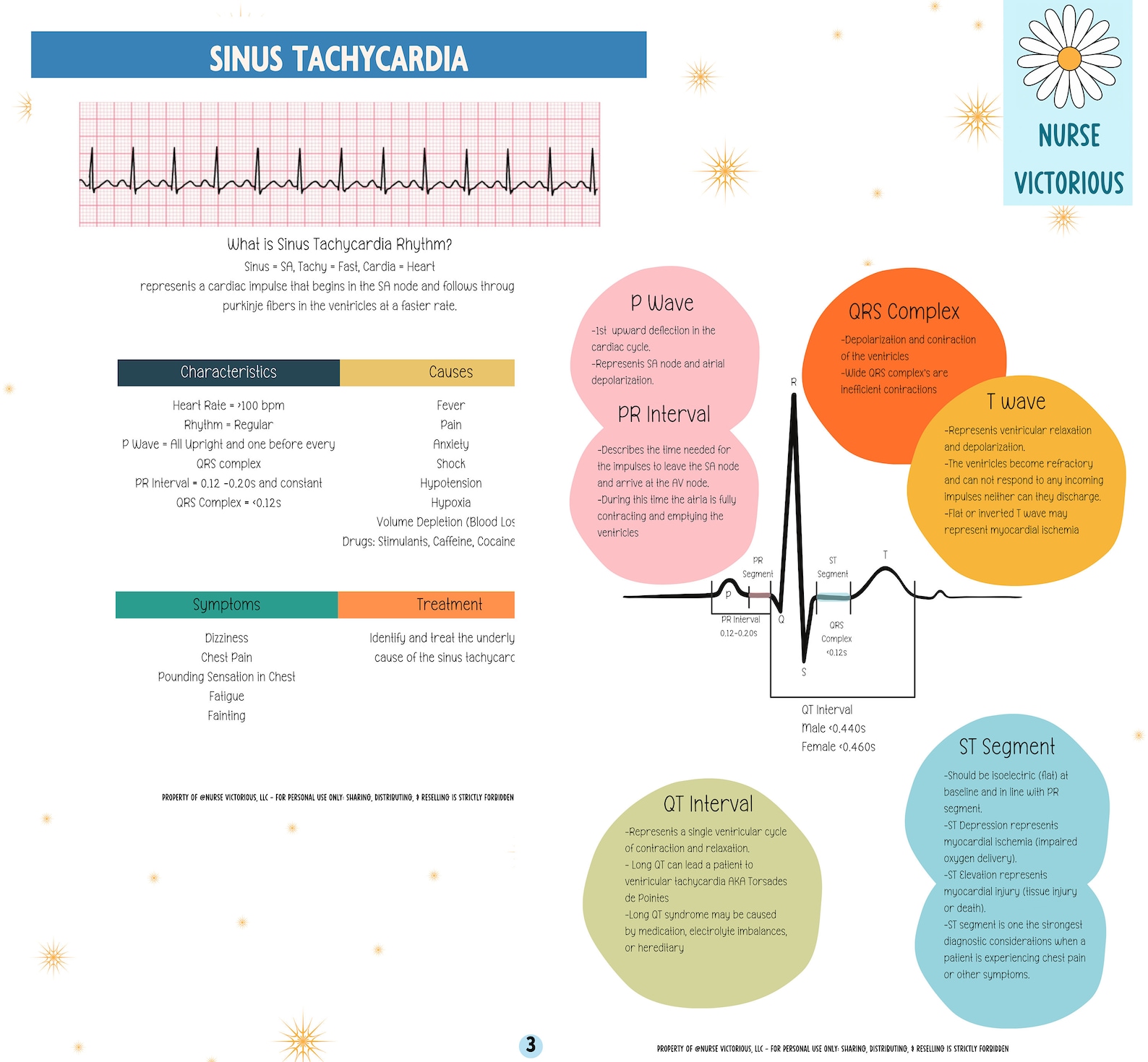 EKG Cheat Sheet: Cardiac Dysrhythmias Study Guide - Etsy