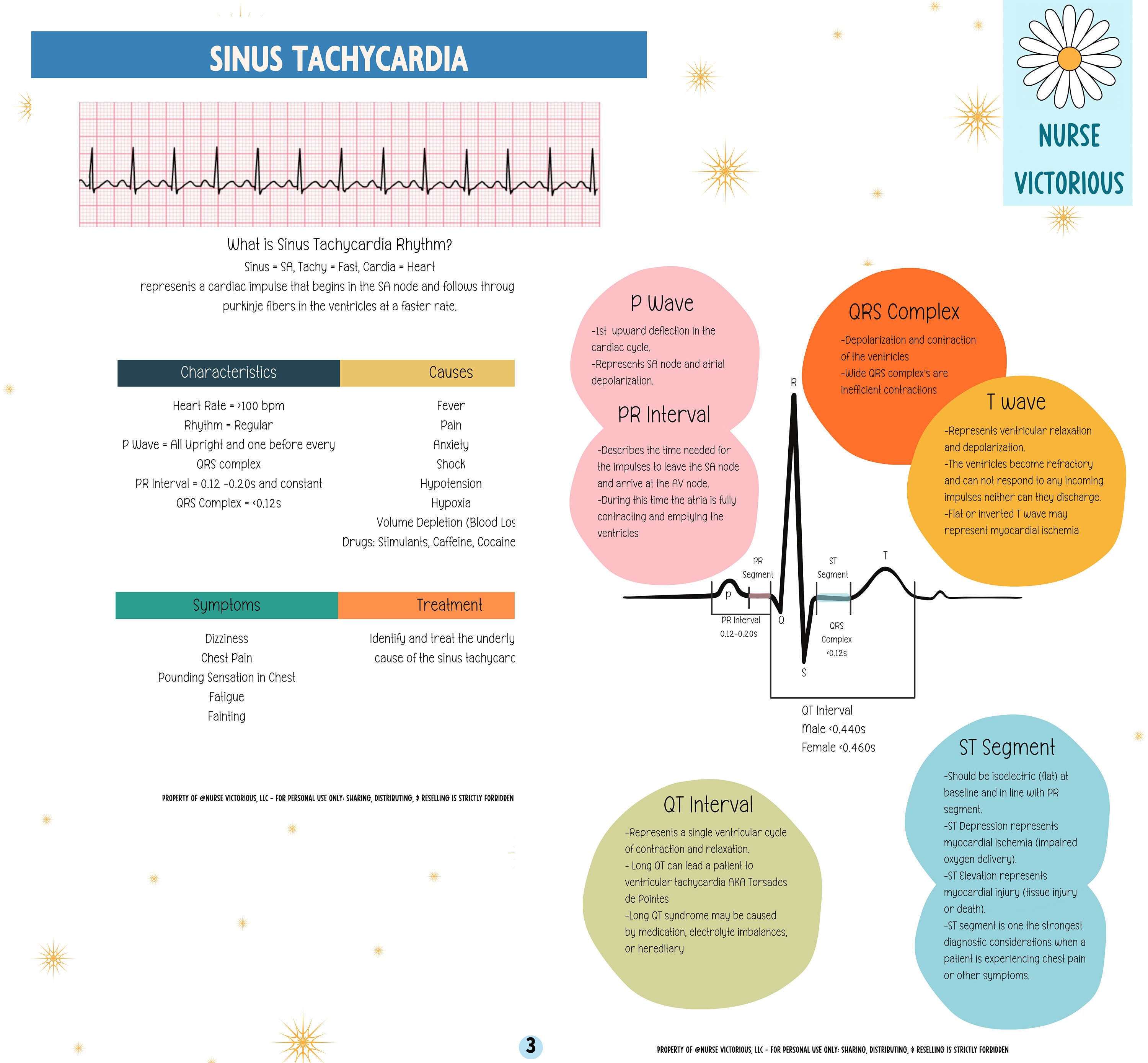 EKG Cheat Sheet: Cardiac Dysrhythmias Study Guide - Etsy