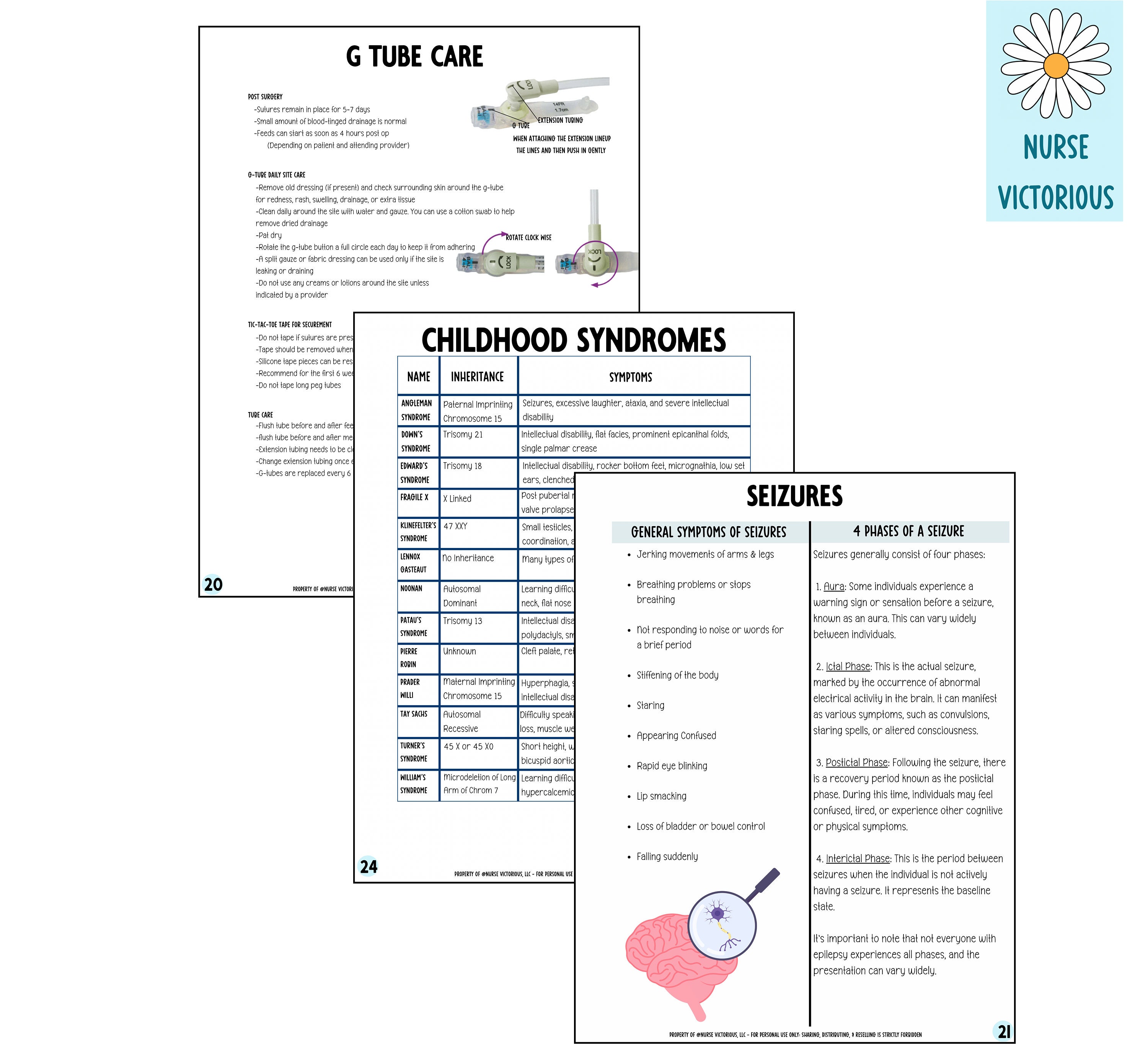Welcome to Pediatric Nursing Visual Reference Packet |digital Download ...