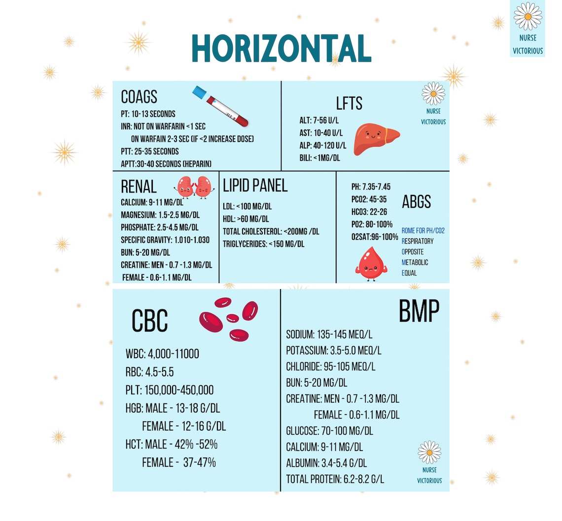 Lab Values Badge Buddy Reference Card - Etsy