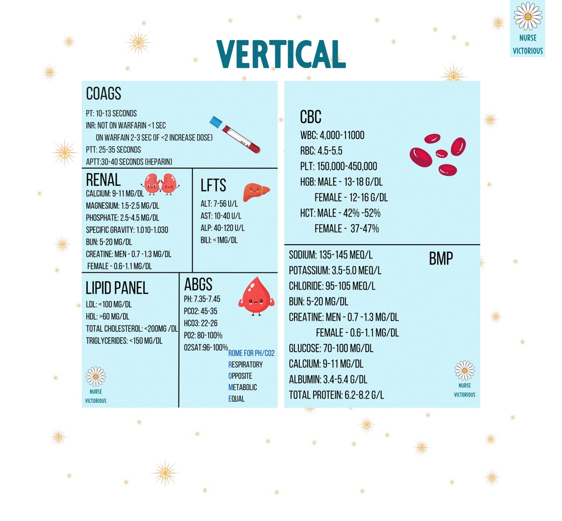 Lab Values Badge Buddy Reference Card - Etsy