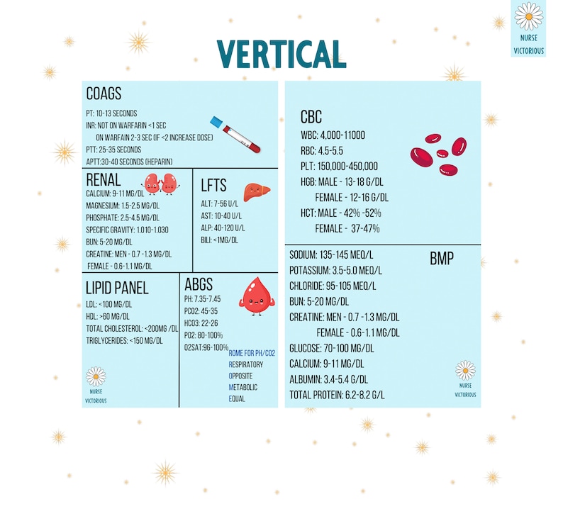 Lab Values Badge Buddy Reference Card - Etsy