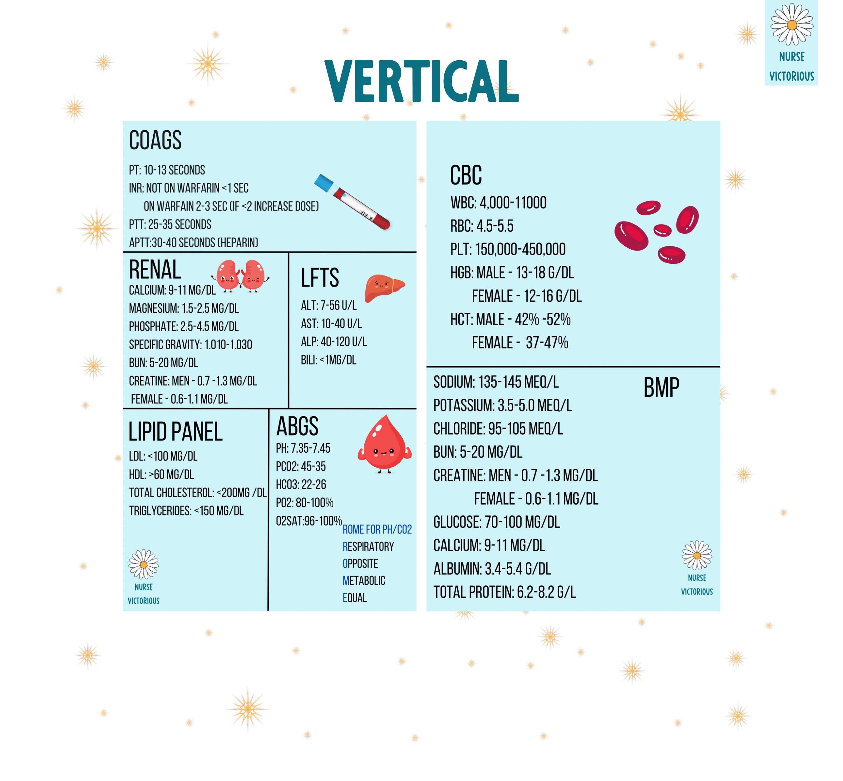 Lab Values Badge Buddy Reference Card - Etsy