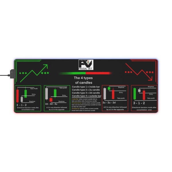 Day Trader Mouse Pad - Etsy
