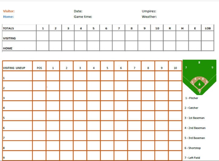 Baseball Scoresheet, Sports, Boys, Baseball, Innings, Score, Men, Games ...