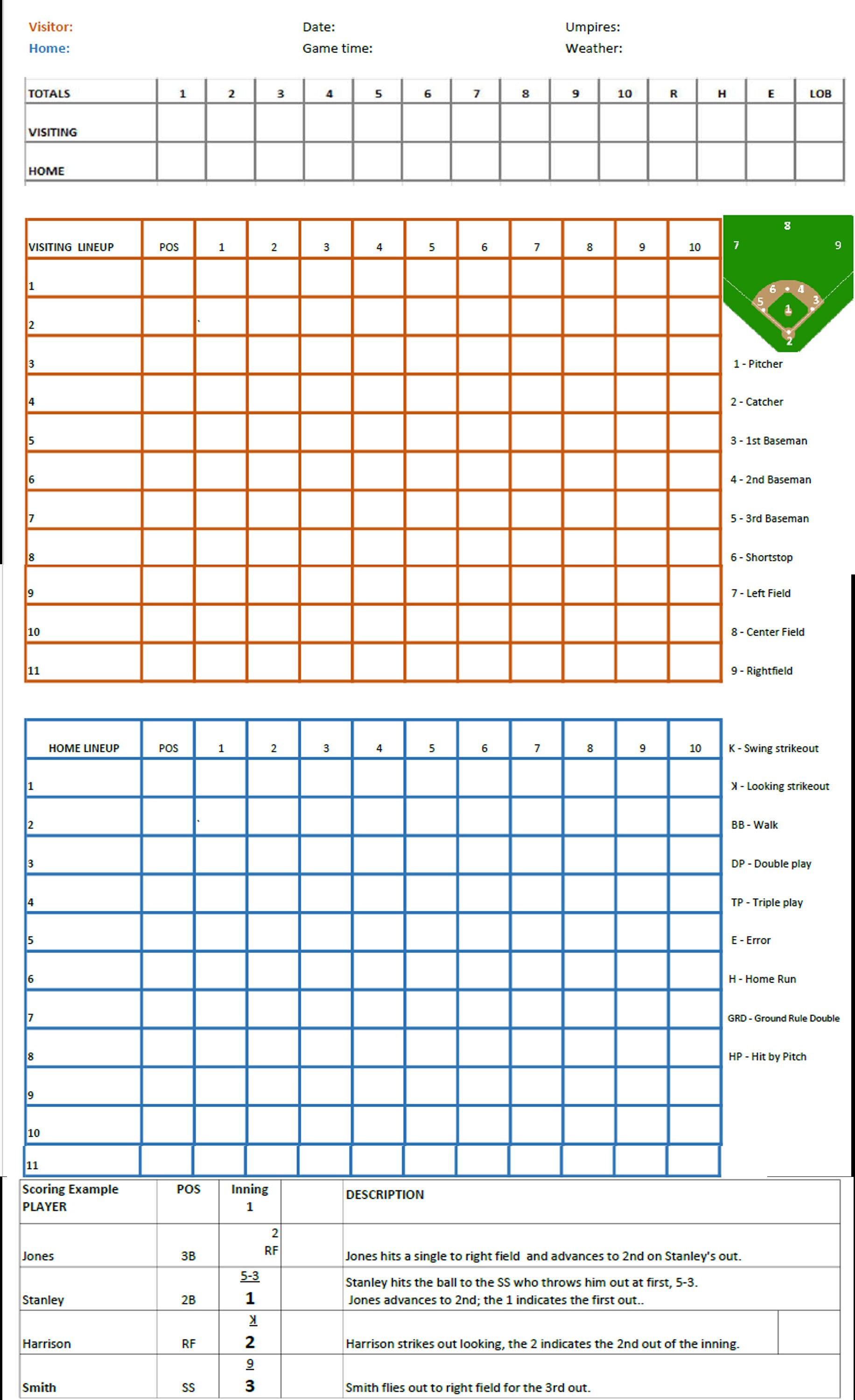 Baseball Scoresheet, Sports, Boys, Baseball, Innings, Score, Men, Games ...