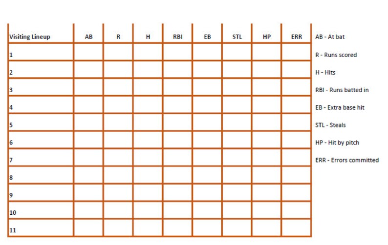 Baseball Scoresheet, Sports, Boys, Baseball, Innings, Score, Men, Games ...