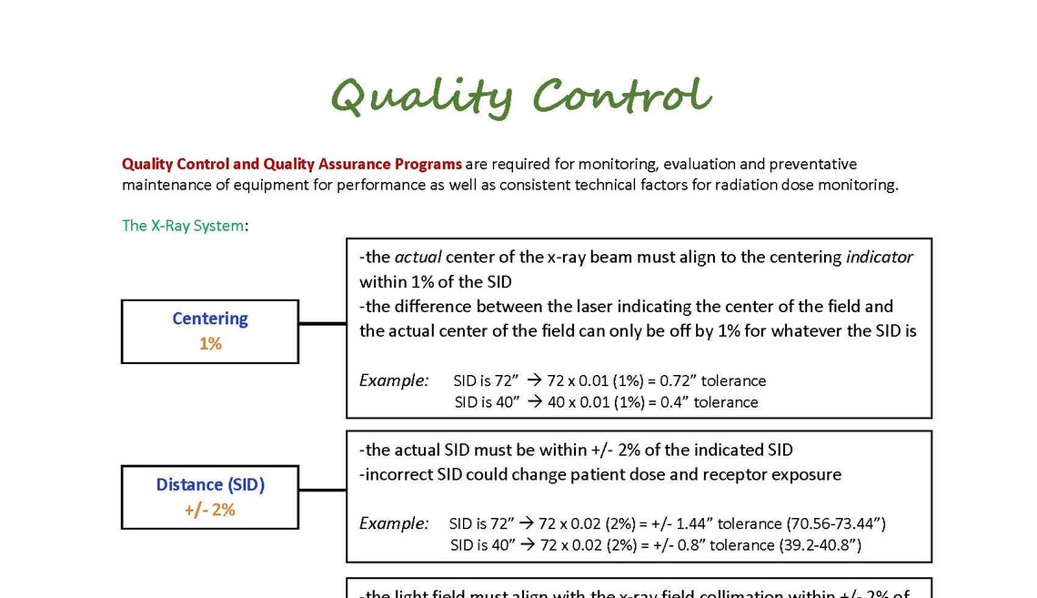 The X-ray Circuit Section - Etsy