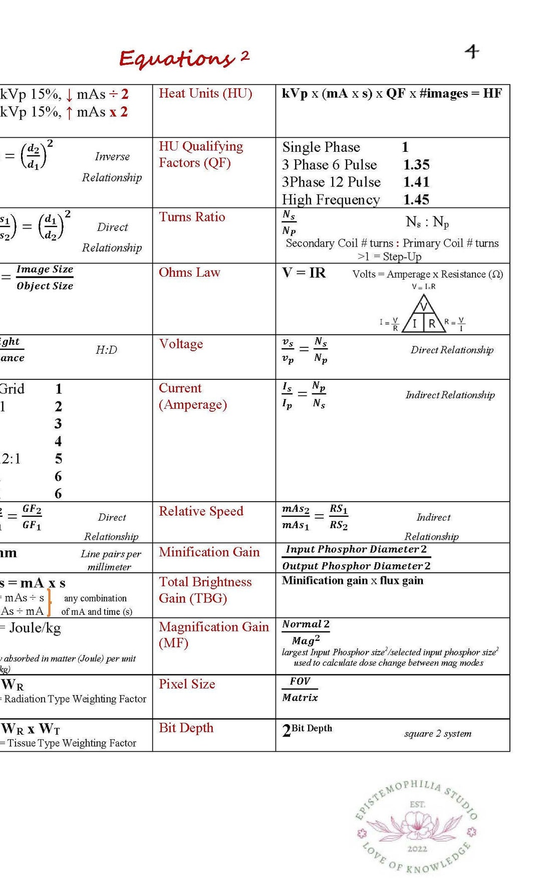 Rad Tech Equations Study Guide: Registry Exam Cheat Sheet (section 1 ...