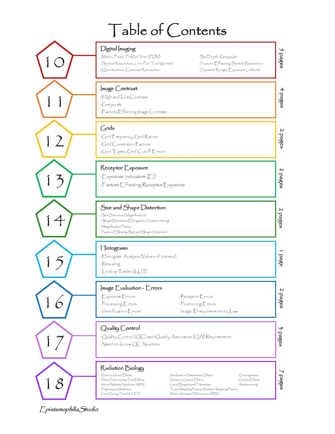 Computed Radiography CR Vs Digital Radiography DR Section - Etsy