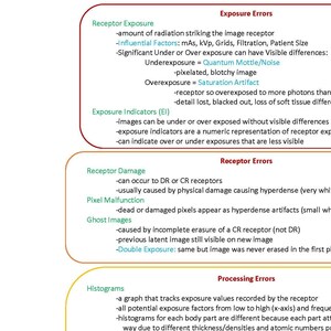 The X-ray Beam Section - Etsy