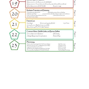 The Size and Shape Distortion Section - Etsy Canada