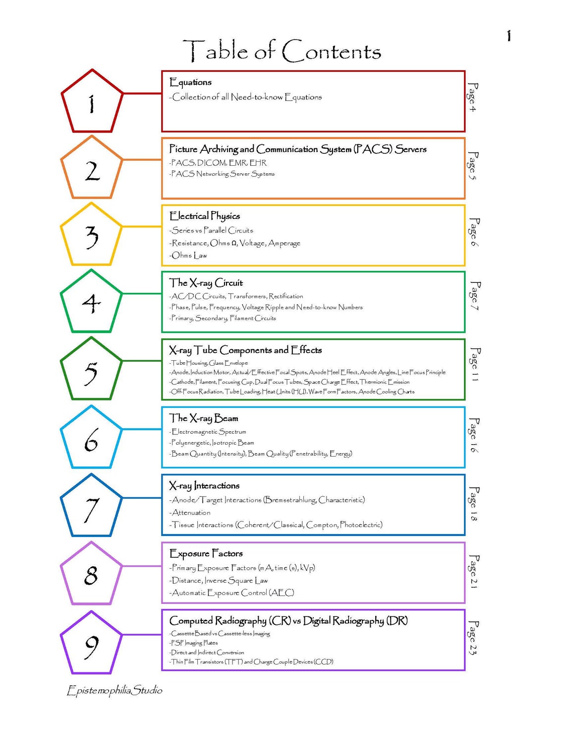 The Size and Shape Distortion Section - Etsy Canada