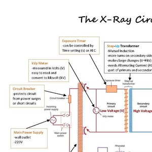 Computed Radiography CR Vs Digital Radiography DR Section | Etsy