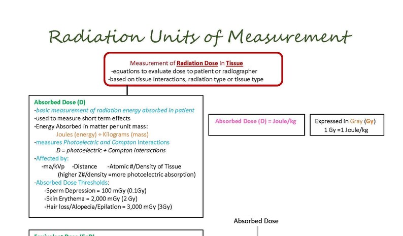 Computed Radiography CR Vs Digital Radiography DR Section - Etsy