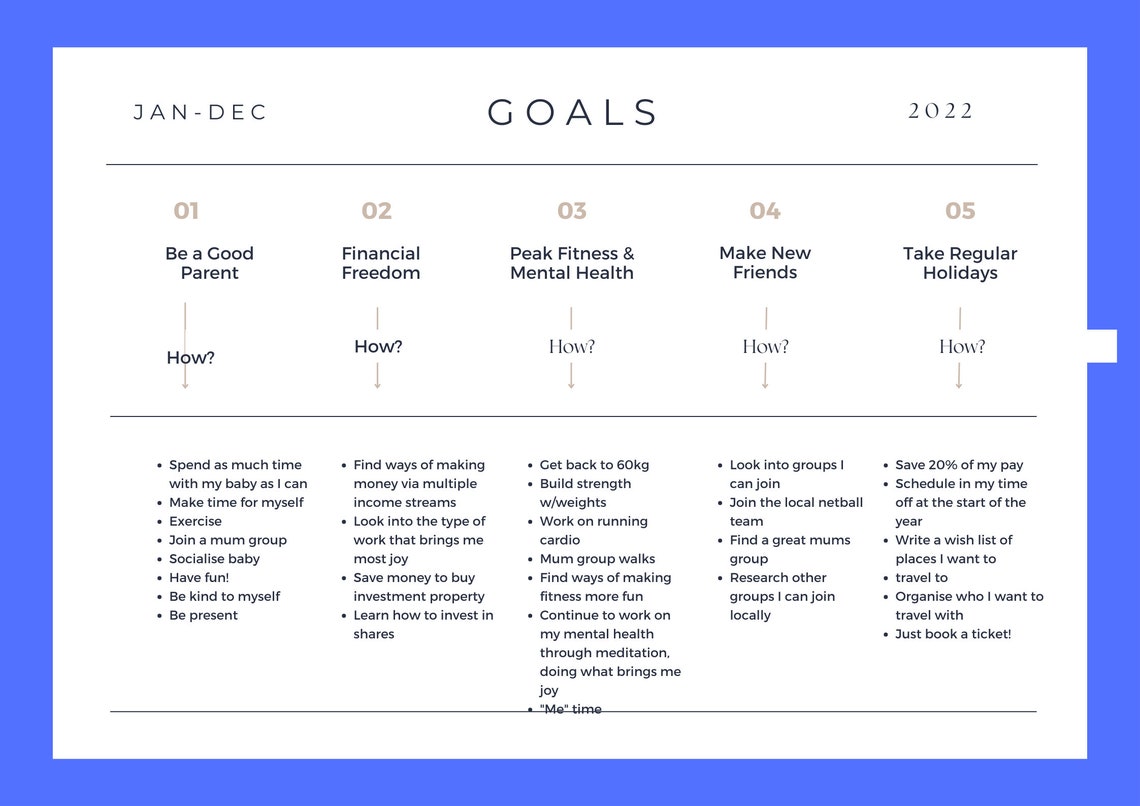 2 Wall Planner Templates, Instant Download, Fully Editable, Help Meet ...