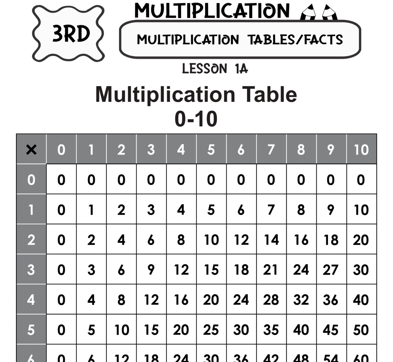 3rd Grade Division Multiplication Packet. Third Grade Math Worksheets ...