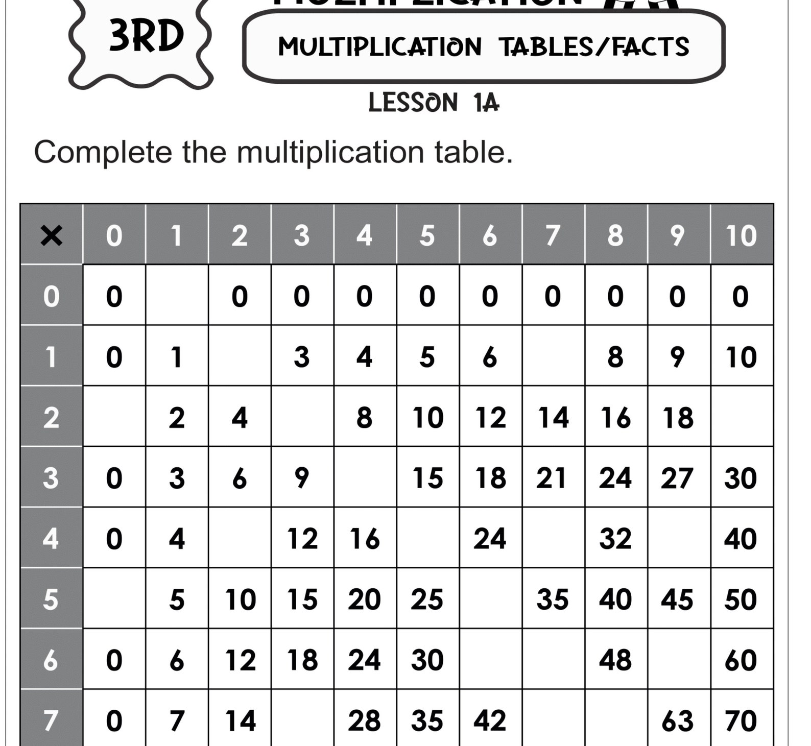 3rd Grade Division Multiplication Packet. Third Grade Math Worksheets ...