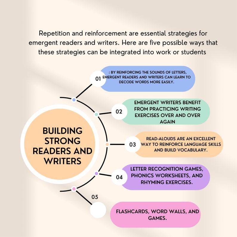 Word Families Flashcards and Activities Bundle. Emerging Readers and ...
