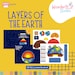 Earth Layers Pop-up Book Digital Files | Educational Craft Template ...