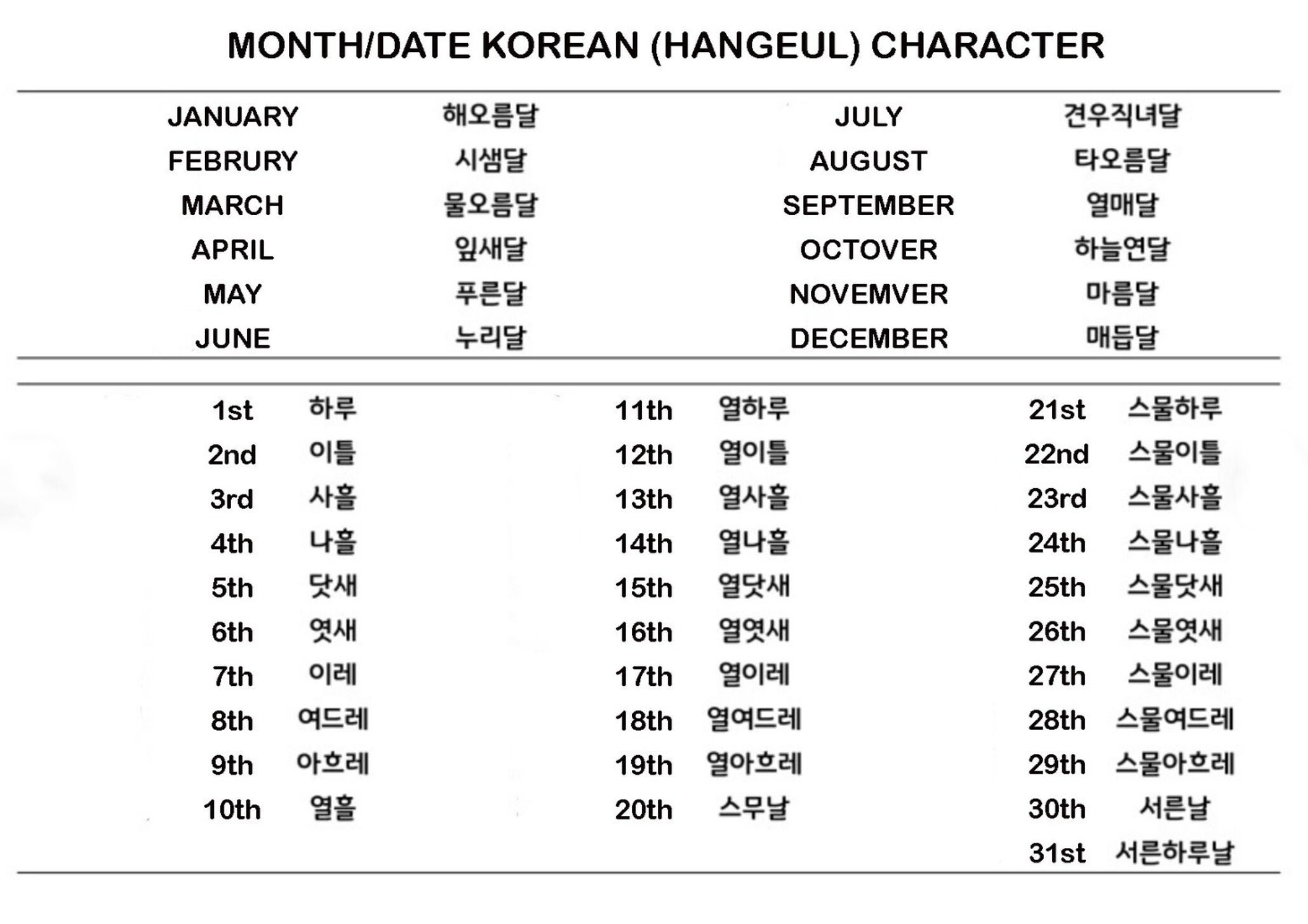 Personalized Birthdate Pure Korean Gold Baby Ring 24K 0.999 - Etsy