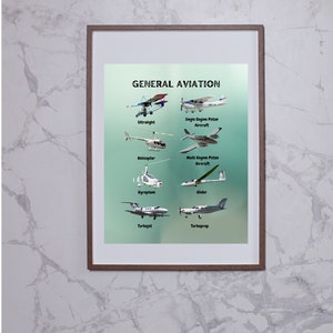 Stunning Aviation Poster Collection for Pilots and Enthusiasts ...