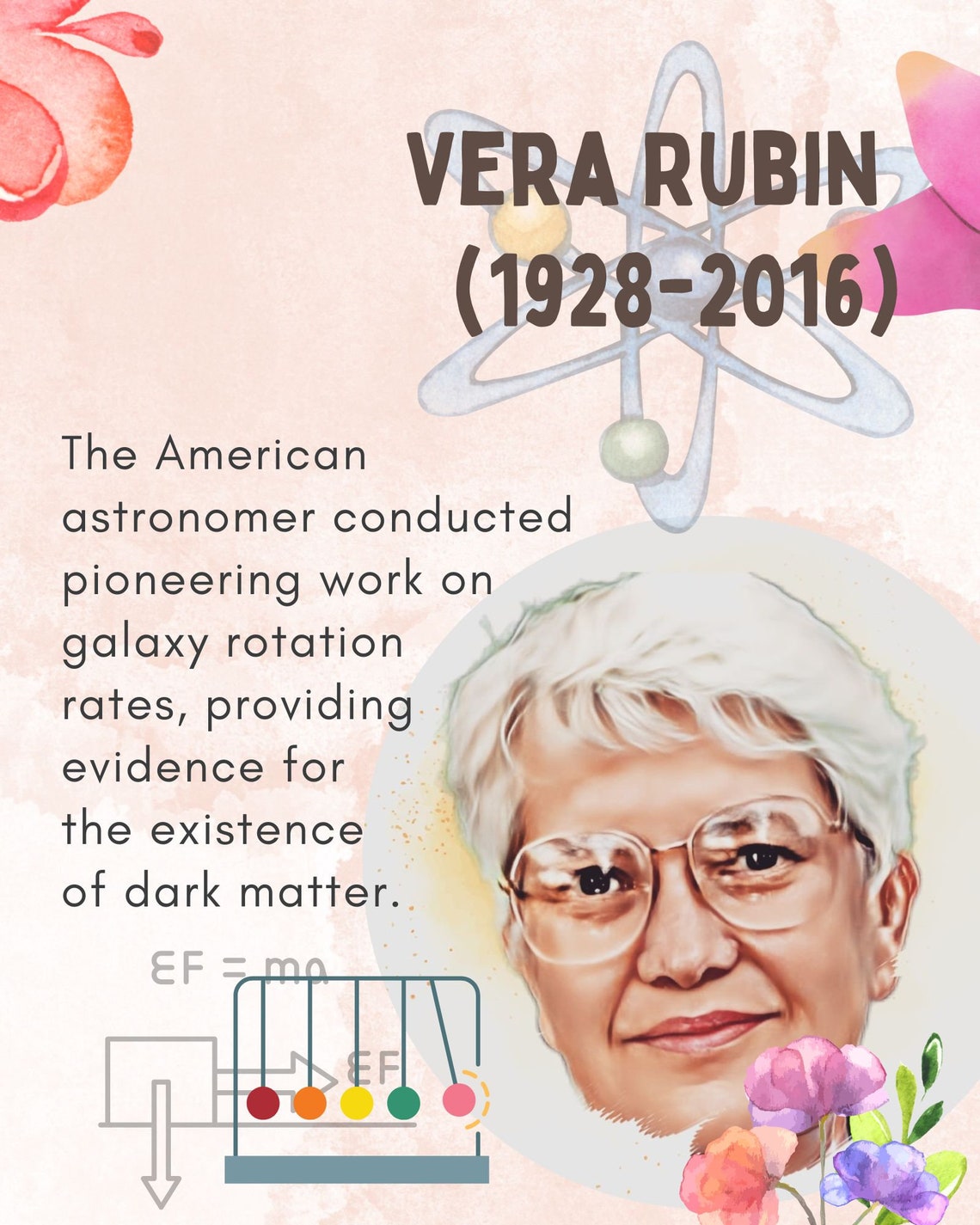 Famous Women Physicists Posters (set of 8) Printable, Science Classroom ...