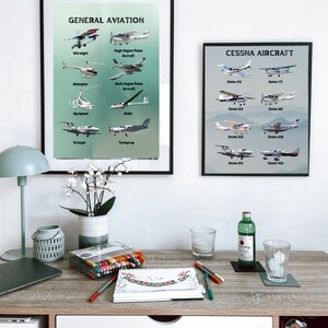 Stunning Aviation Poster Collection for Pilots and Enthusiasts ...