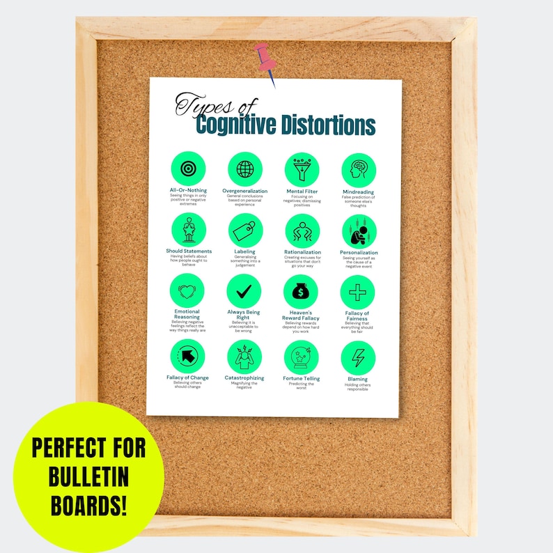 Cognitive Distortions Poster | CBT Poster | Thinking Errors | Cognitive ...
