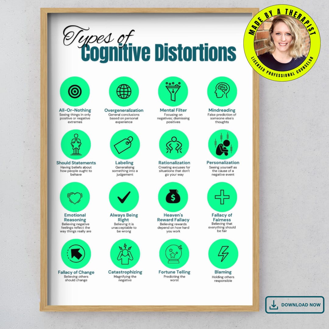 Cognitive Distortions Poster | CBT Poster | Thinking Errors | Cognitive ...