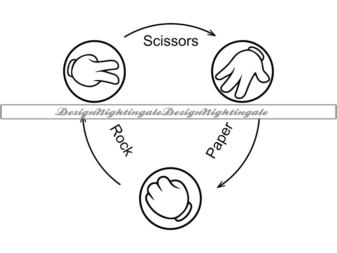 Rock Paper Scissors #2 SVG DXF PNG, Rock Paper Scissors Clipart, Files ...