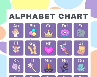 ABC Alphabet Chart Poster Digital Printable for Children's Room ...