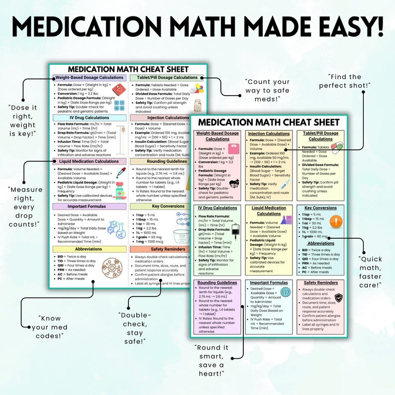 Medication Math Cheat Sheet, Bonus Medication Log, Weight Based Dosage ...