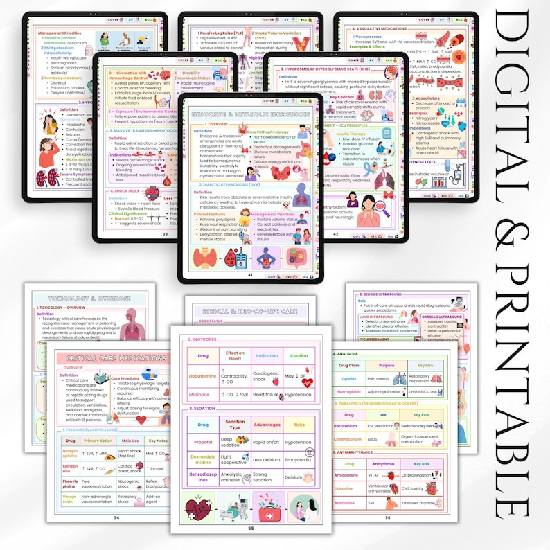 Critical Care Nursing Cheat Sheet | ICU Quick Reference | Nursing Study ...